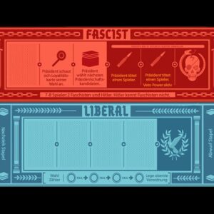 Secret Hitler Review
